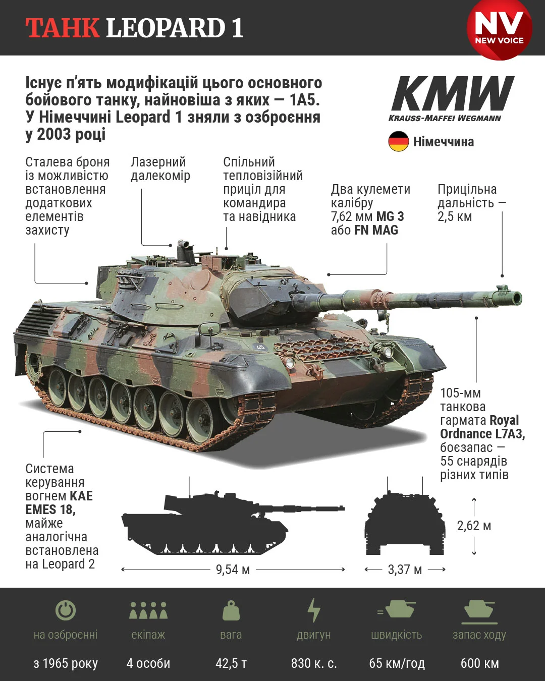 IRIS-T, Patriot та Leopard — Німеччина готує великі пакети допомоги Україні у 2025 році / NV