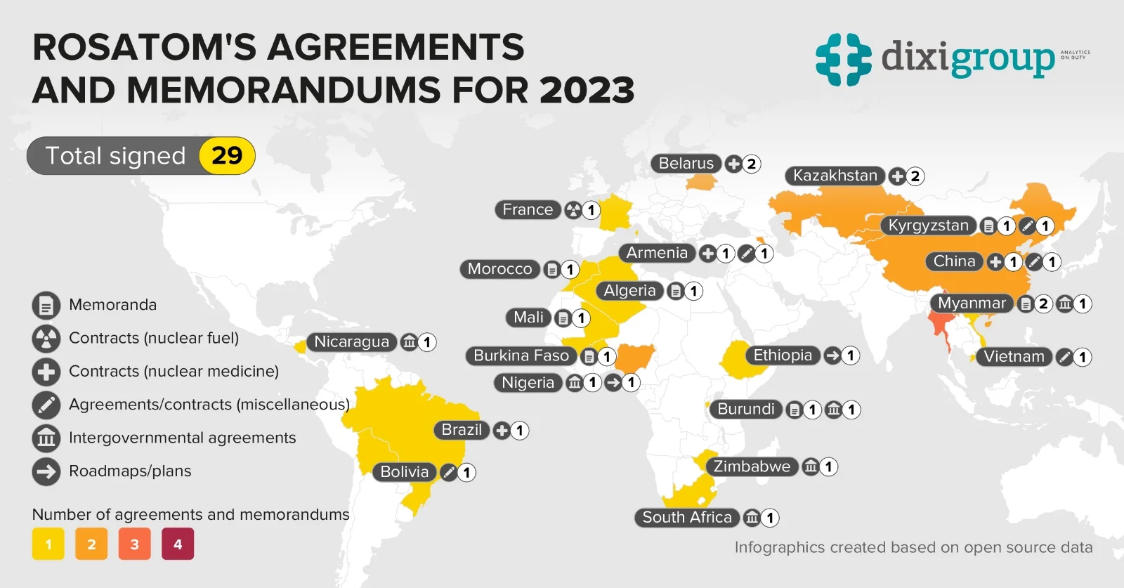 Russia’s Rosatom expands unabated despite war in Ukraine — opinion ...