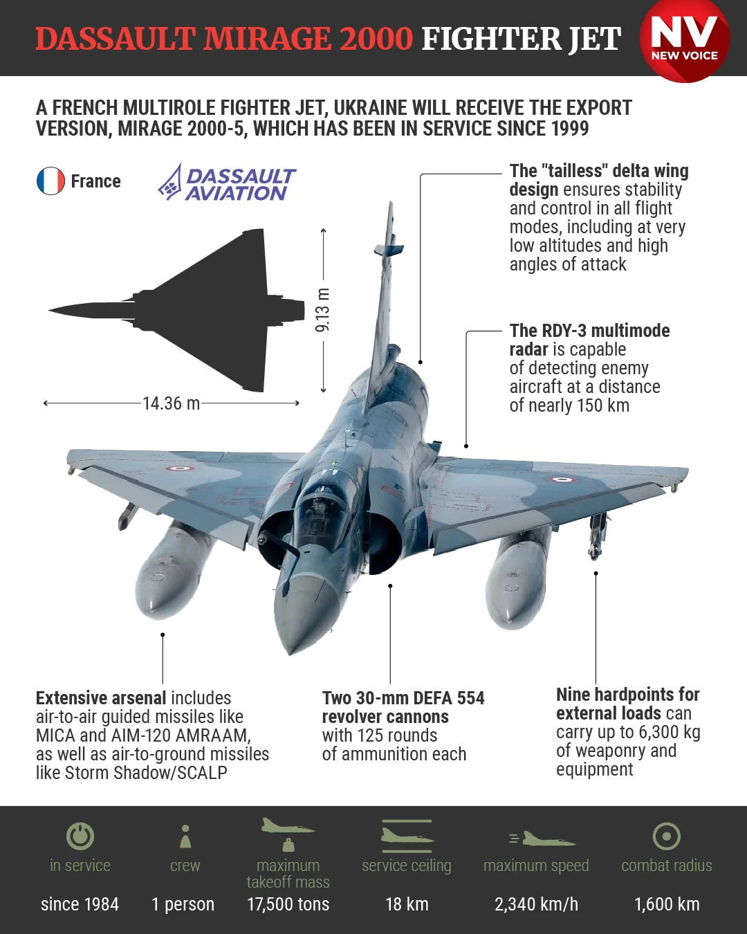 French Mirage 2000 jet spotted in Ukraine — video / The New Voice of ...