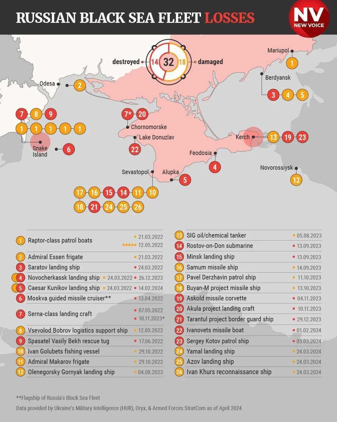 Russia builds new naval base in occupied Georgia after strikes ...