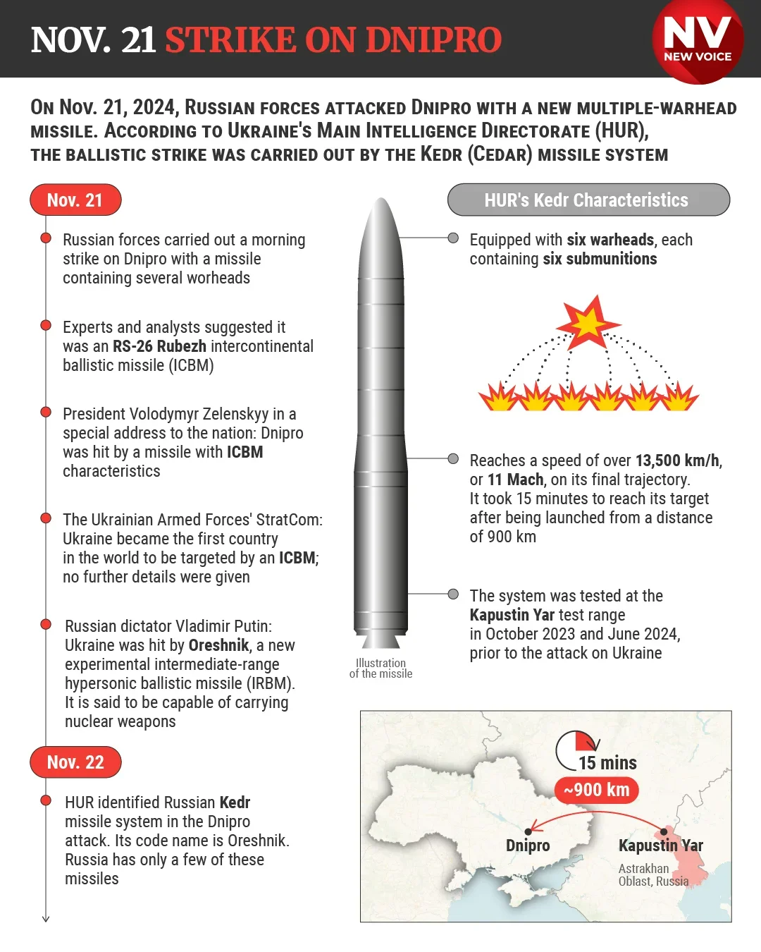 Ukraine debunks Russian claim of planned Oreshnik missile strike on ...