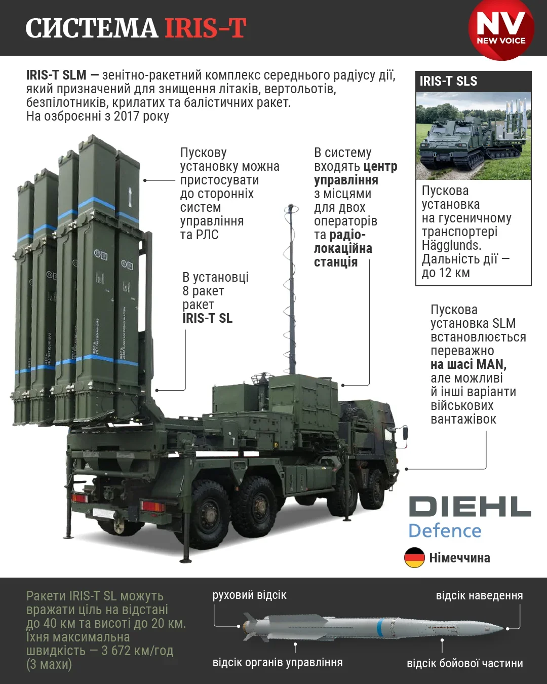 Defense Express проаналізував, скільки можна закупити IRIS-T та ракет до них за контрактом ...