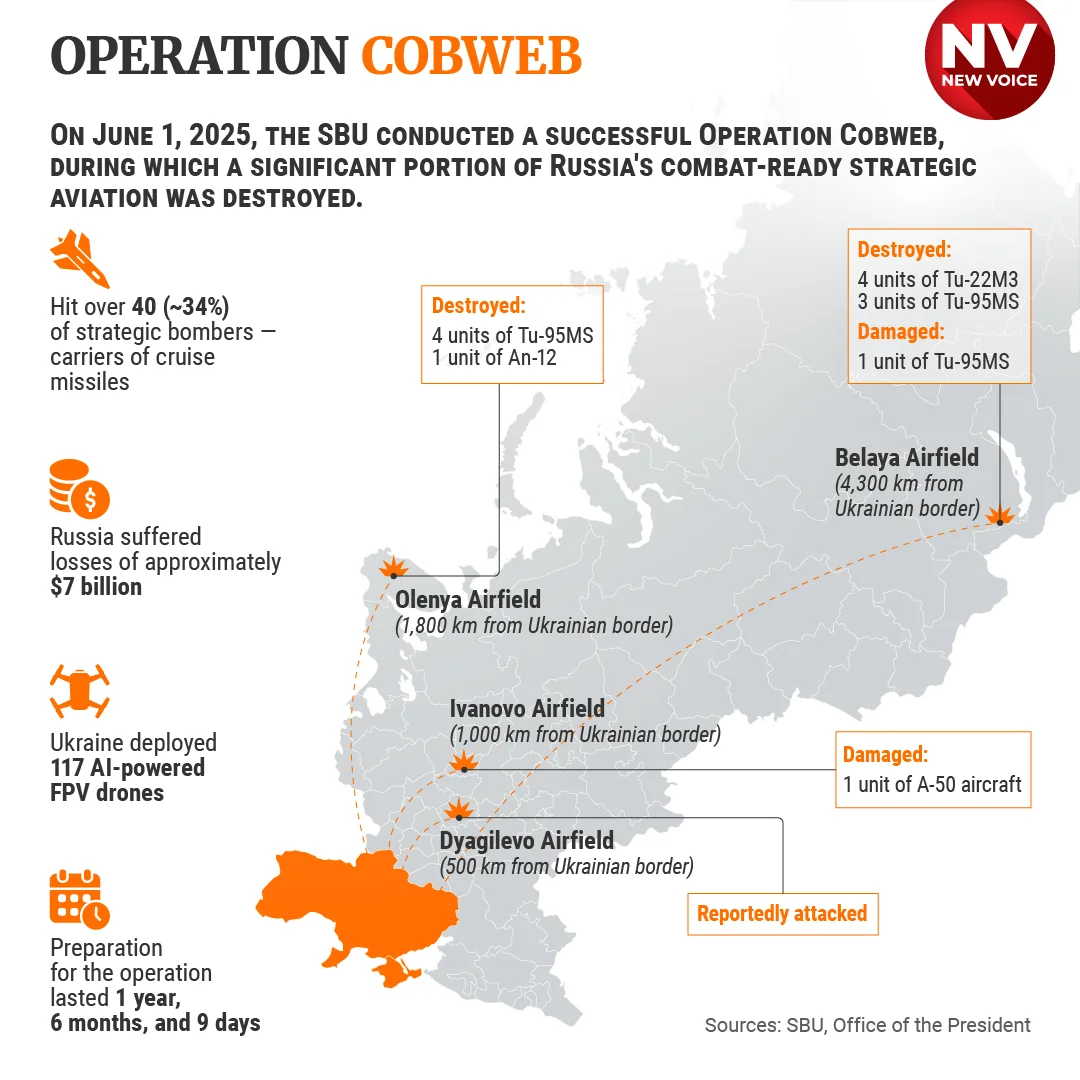 Operation Spiderweb - SBU shows most vivid footage of airfield attacks ...