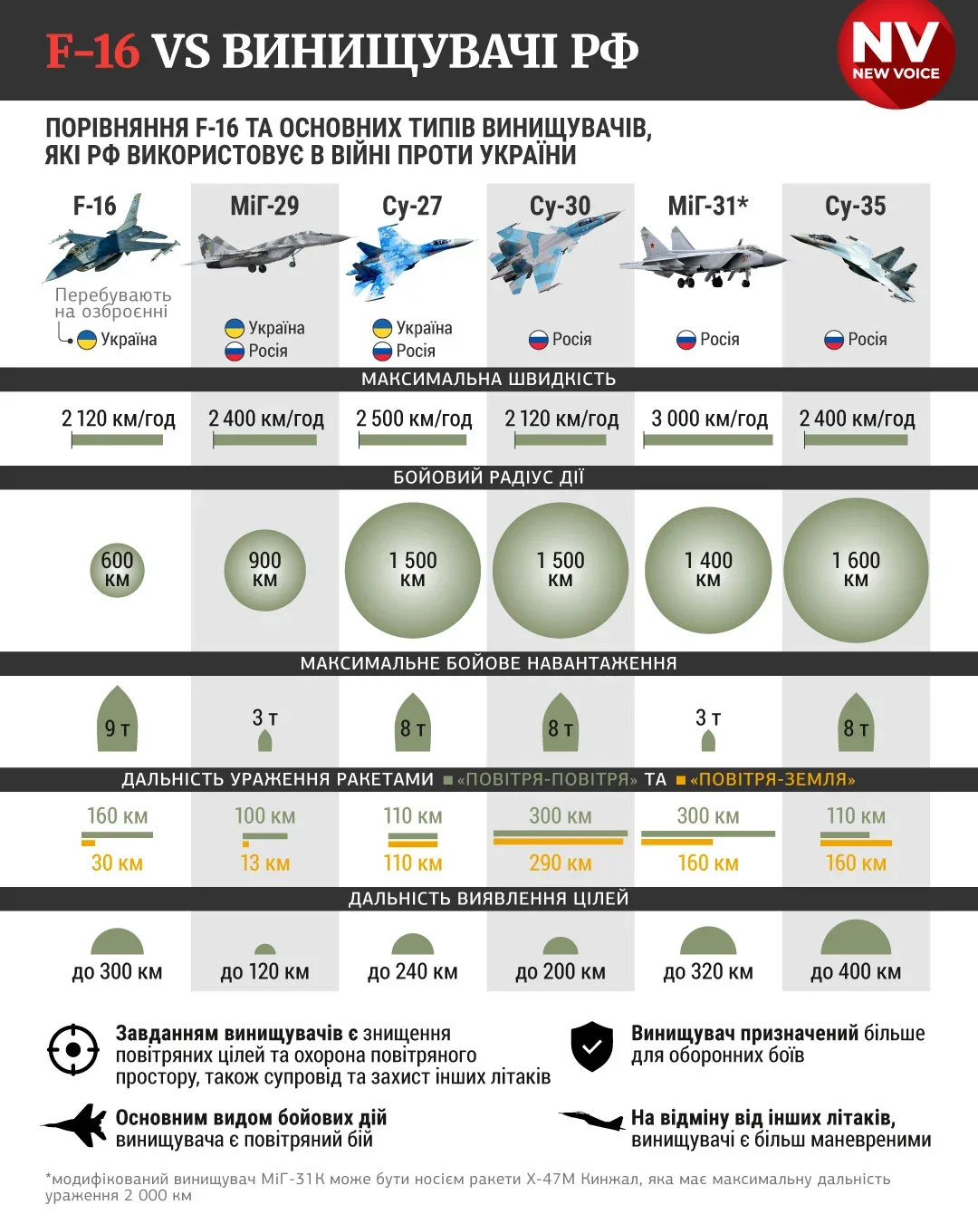 Винищувач Су-35 — Як Повітряні сили знищили російський літак на Курському напрямку — новини ...