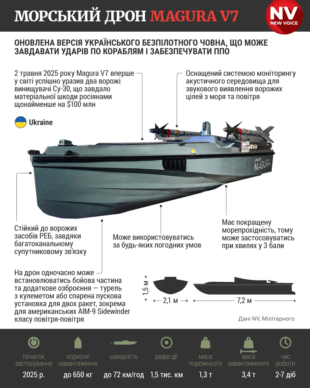 Magura V7 — фото, характеристики і особливості морського дрона, який збив російські літаки / NV