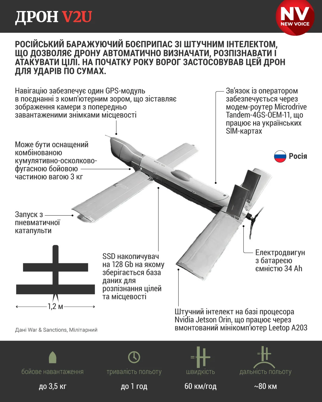 Российский дрон V2U с искусственным интеллектом может атаковать Сумскую область — фото, графика / NV