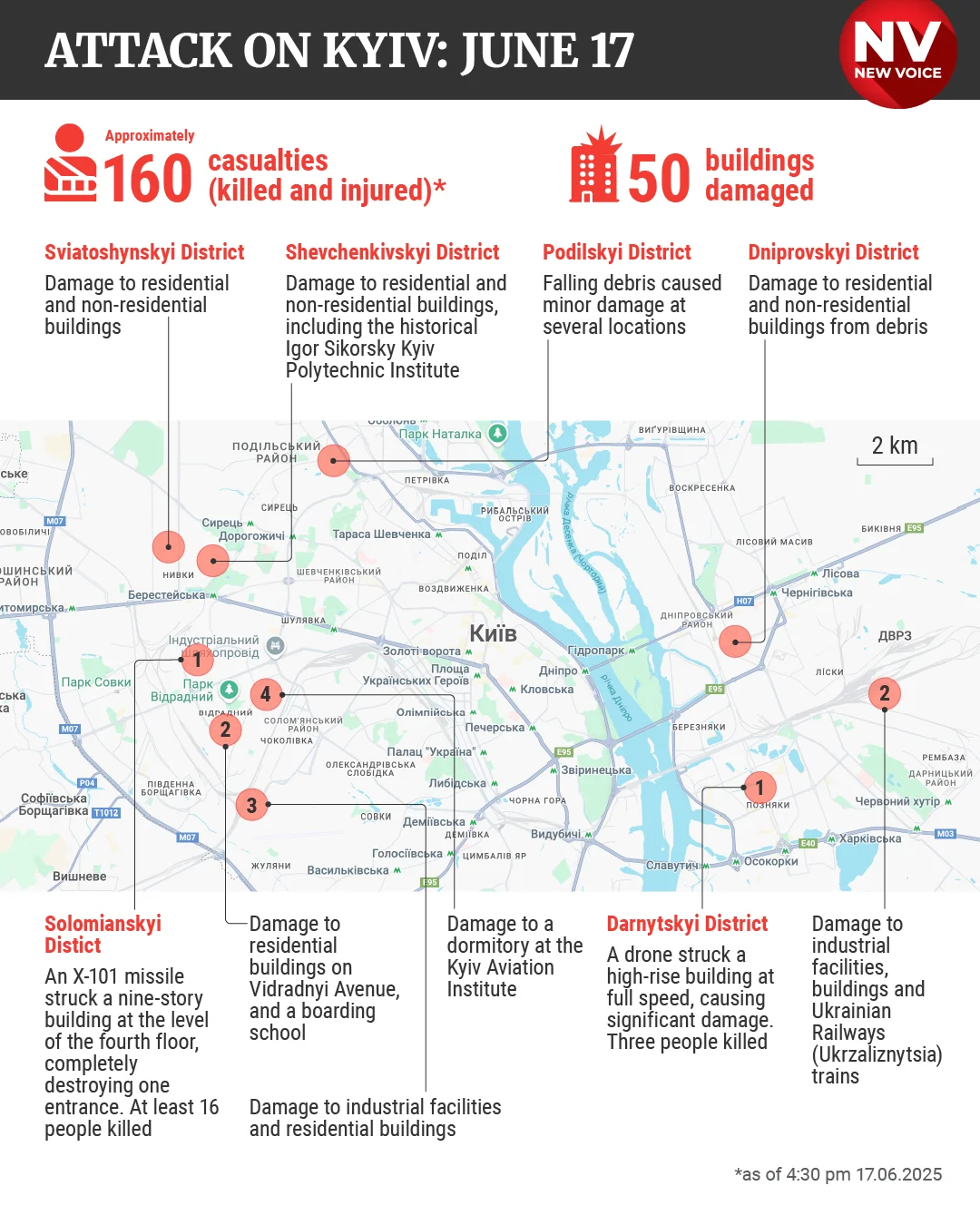 Kyiv death toll climbs as more bodies found in missile-hit building - photo / The New Voice of ...