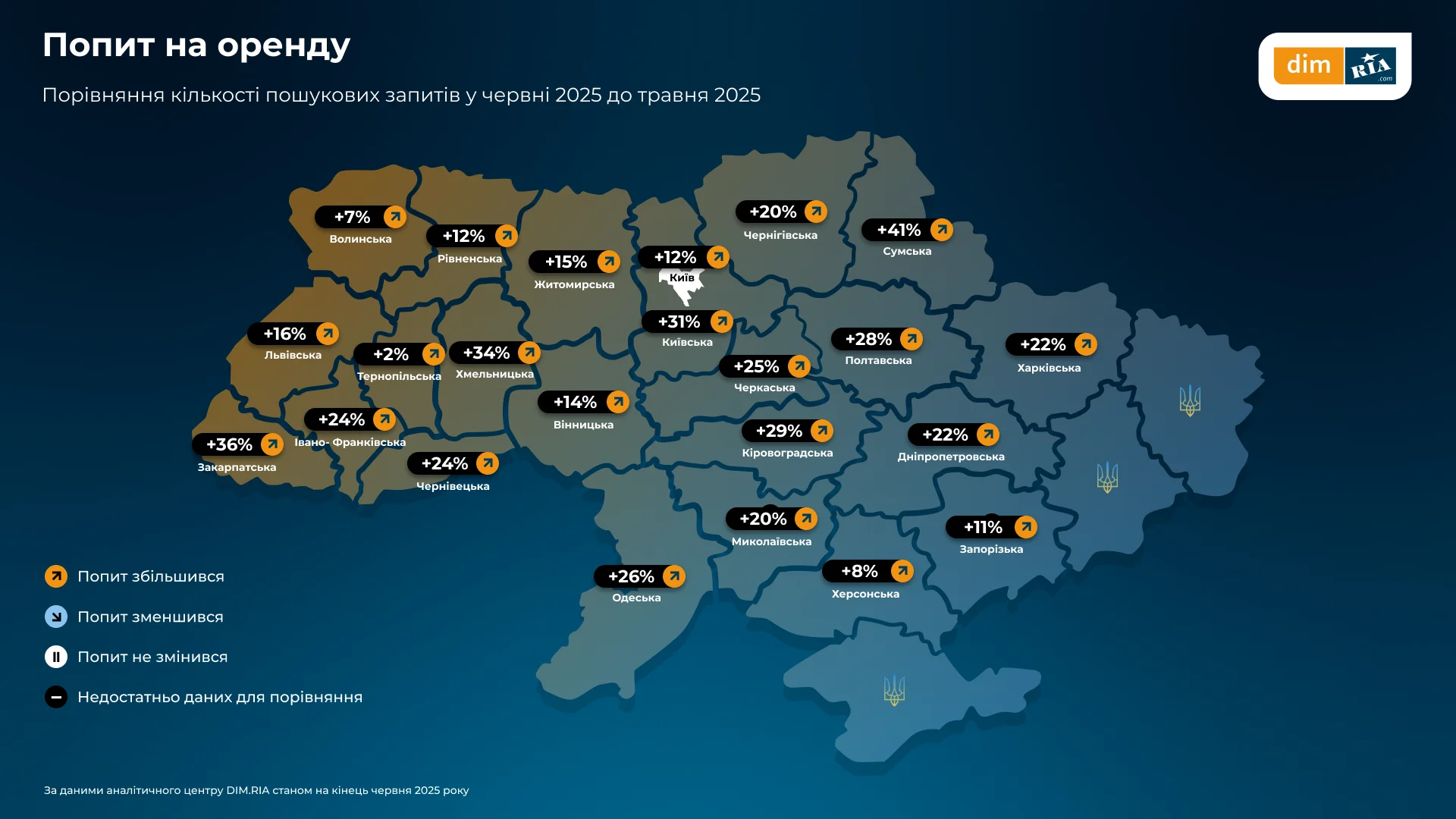 DIM.RIA оприлюднив свіжу аналітику ринку житла в Україні за червень 2025 року / NV