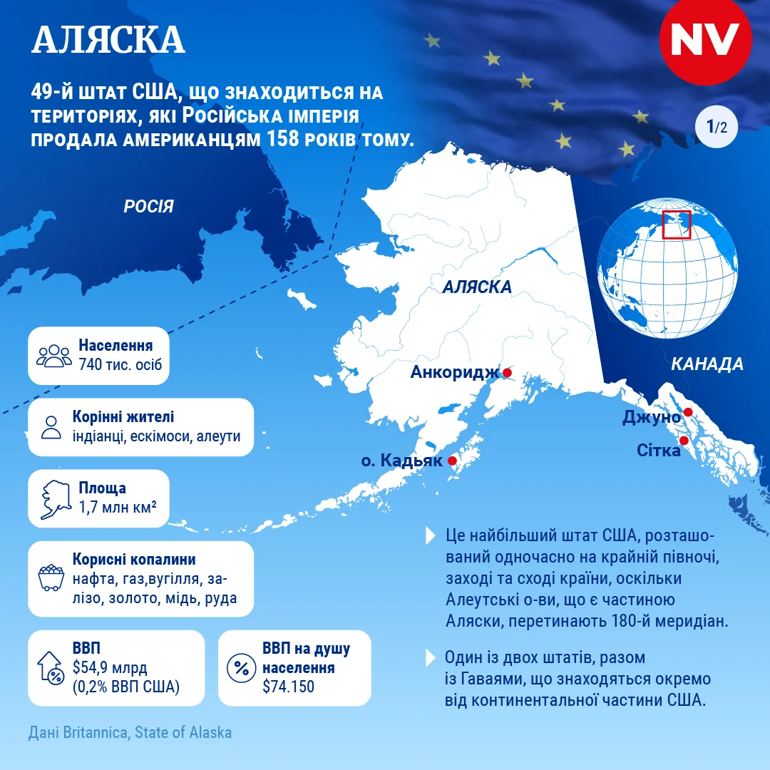 Трамп може залишитися в дурнях після зустрічі з Путіним на Алясці, пише ...