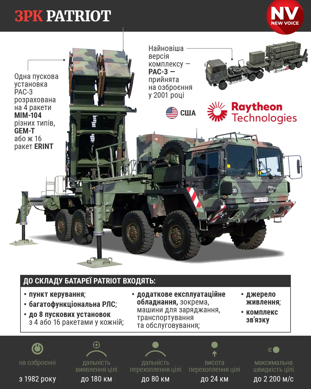 Patriot и Himars — Украина получит ракеты к ПВО и РСЗО в рамках PURL / NV