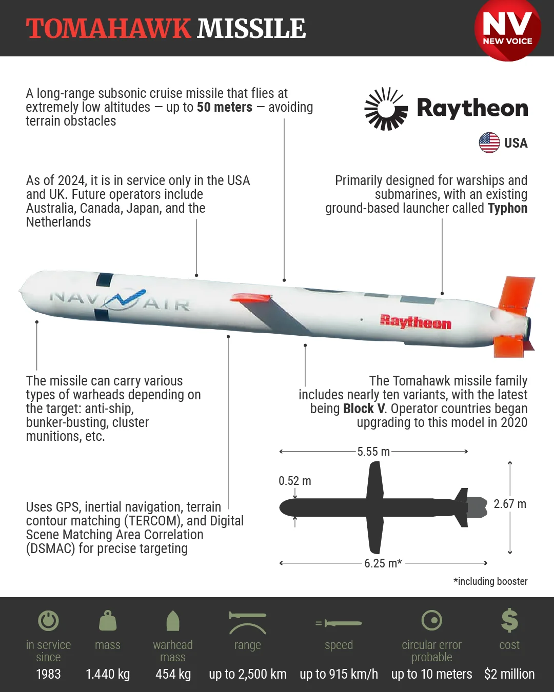 Supply of Tomahawk missiles to Ukraine — Ukrainian delegation meets ...
