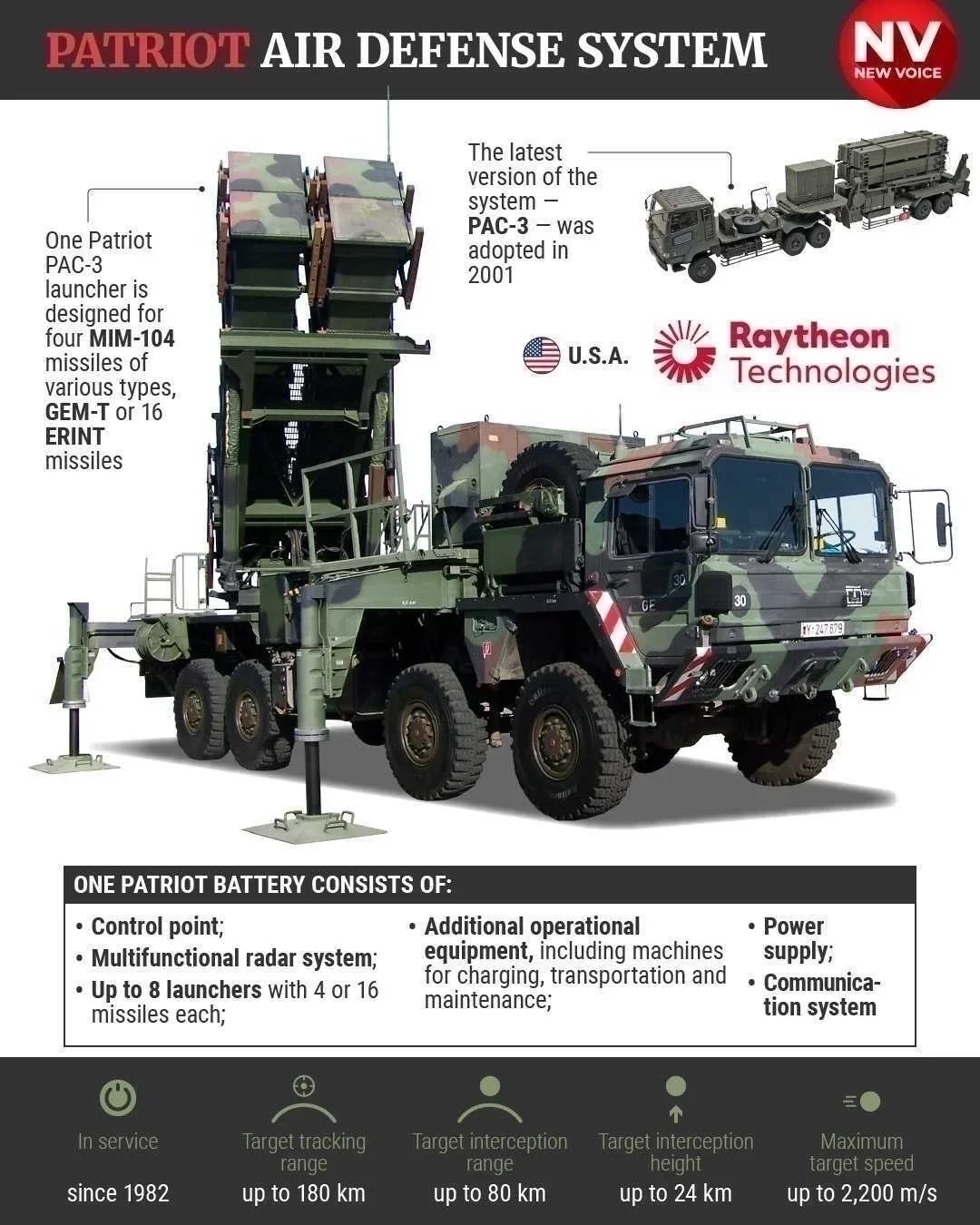 Agreements with Germany on supply of Patriot air defense systems ...