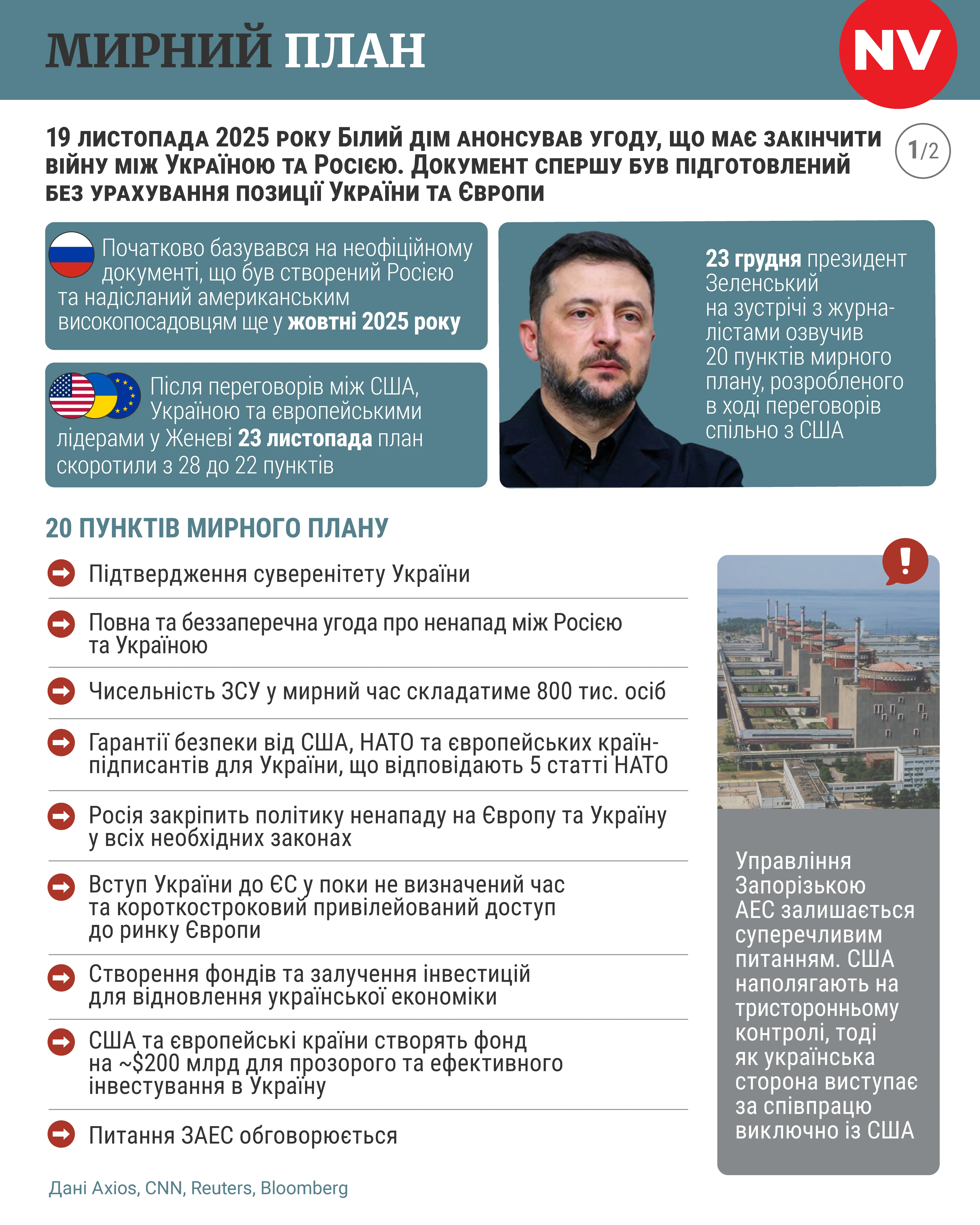 Зеленский провел встречи с Притулой, Залужным и Стерненко — политолог ...