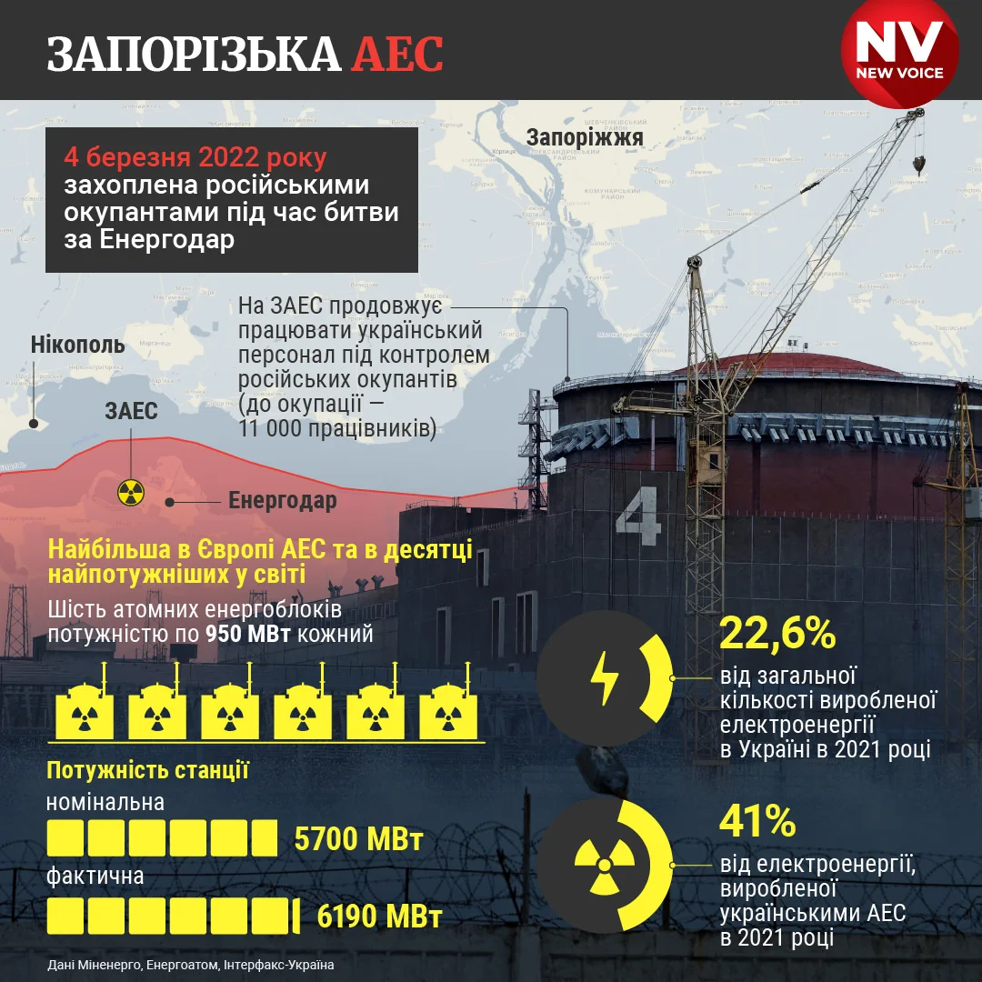 Переговори РФ, США та України — Стало відомо, що вимагає Москва щодо ...