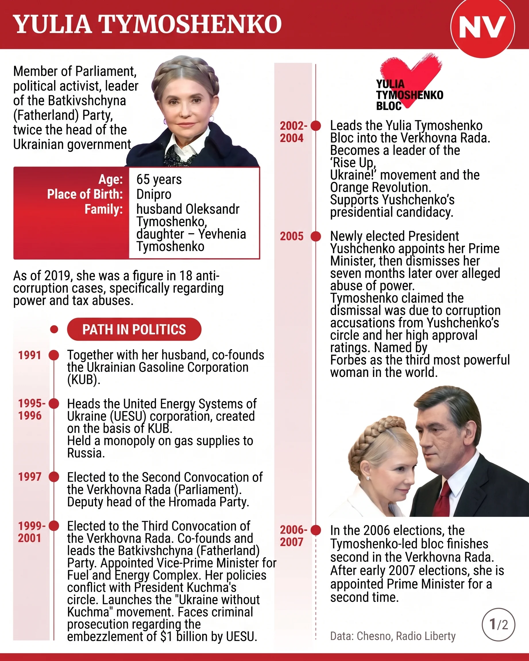 SAPO, NABU file indictment in case likely involving Yulia Tymoshenko ...