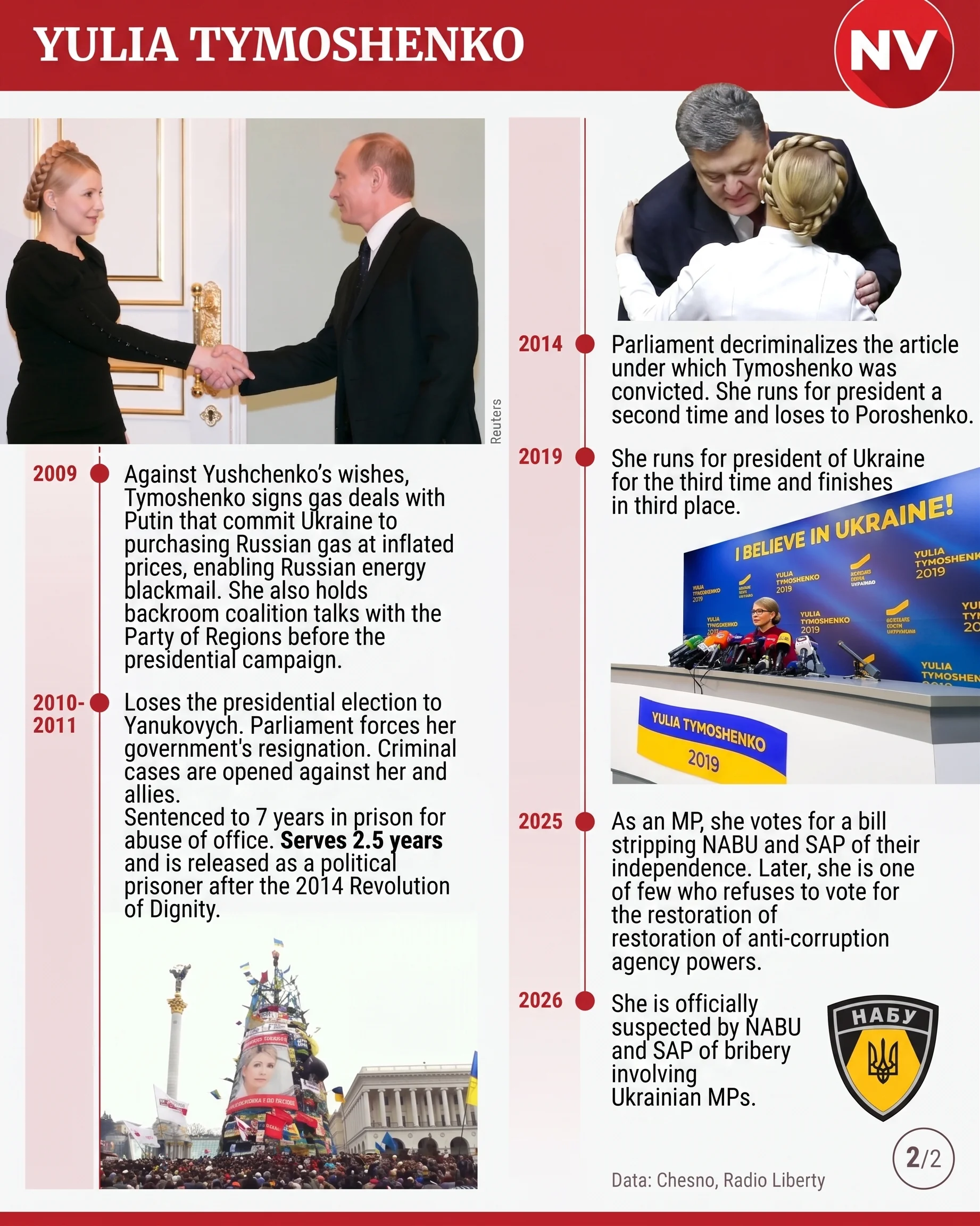 SAPO, NABU file indictment in case likely involving Yulia Tymoshenko ...