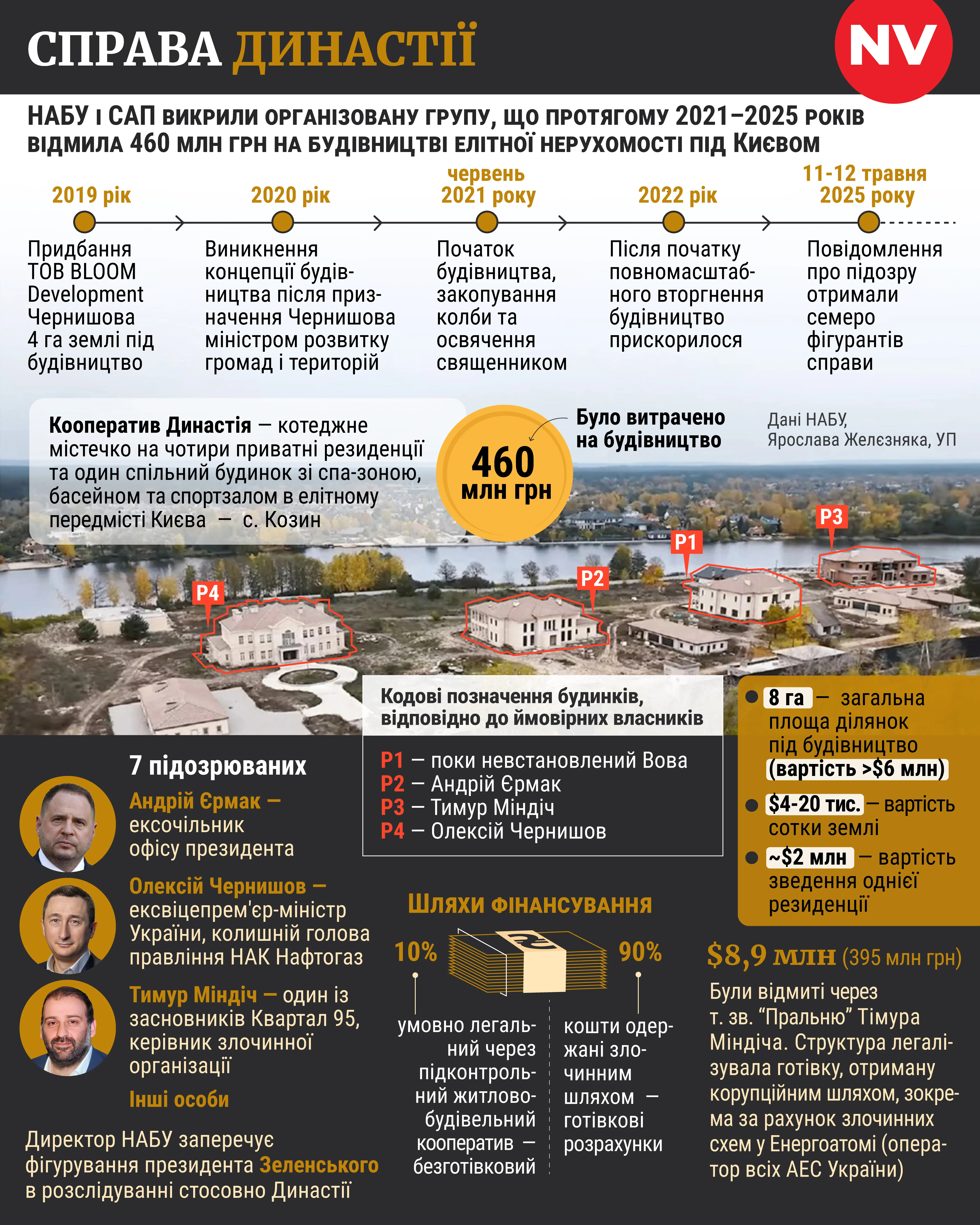 Астрологиня Вероніка Феншуй — СБУ не підтвердила інформацію про зв’язки ...
