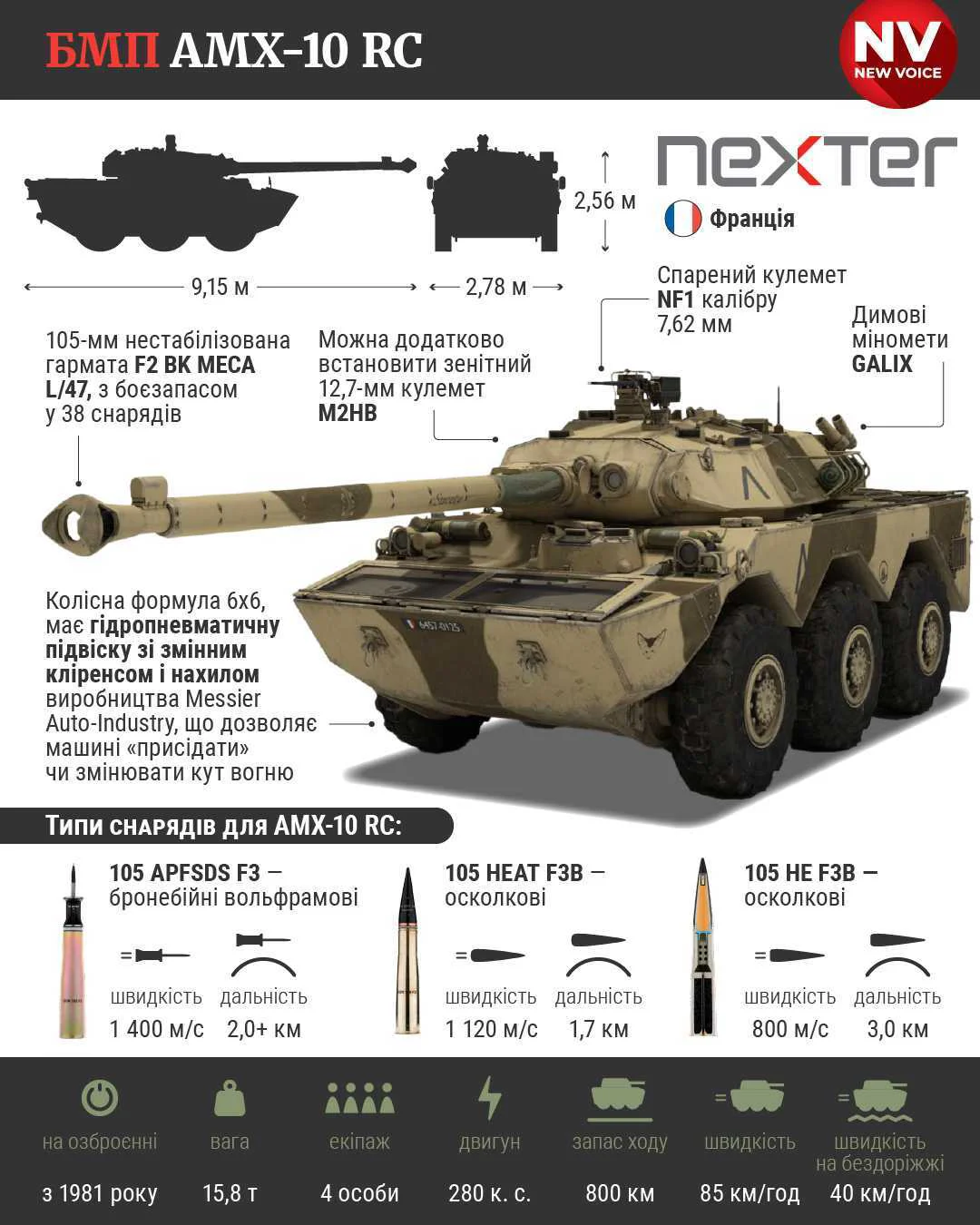 AMX 10-RC — когда Украина получит французские танки — новости Украины / NV