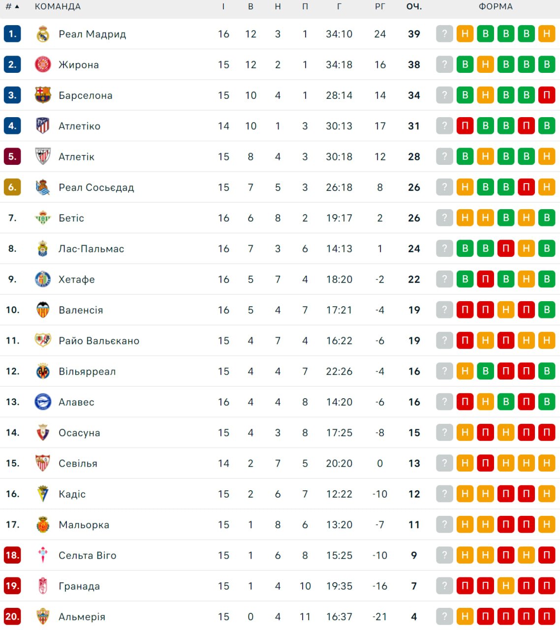 Бетіс Реал — як зіграв Лунін у матчі чемпіонаті Іспанії - відео / NV