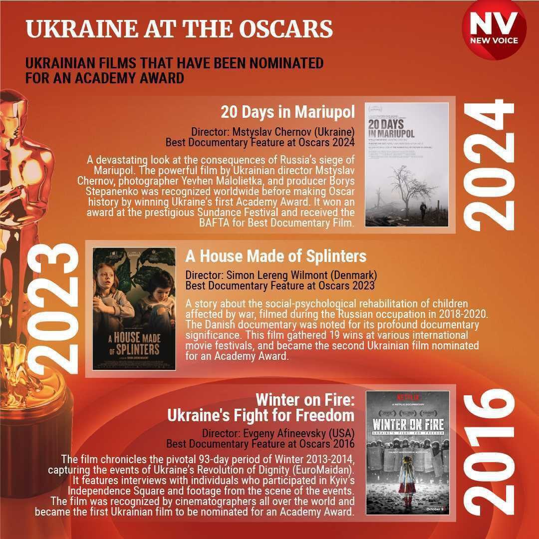 20 Days in Mariupol must triumph at Oscars or Russia likely still has ...