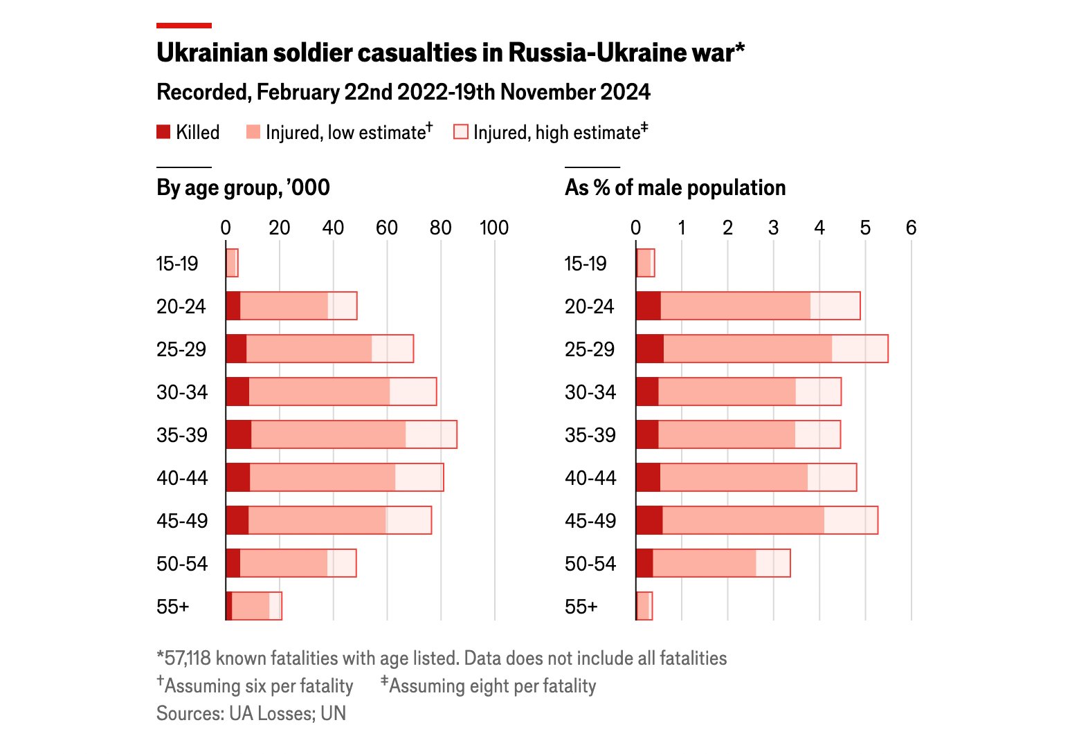 Ukraine's losses in the war with Russia were estimated at 100,000 ...
