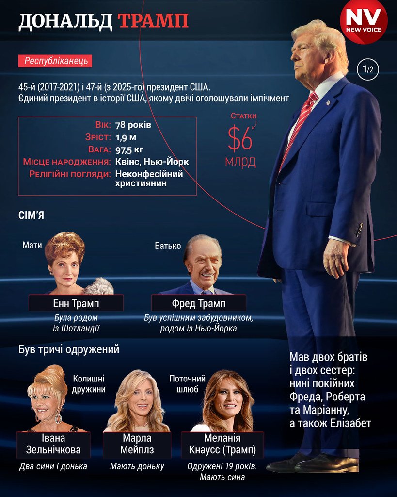 Меланія Трамп у пальті від Dior з’явилася на церемонії покладання ...