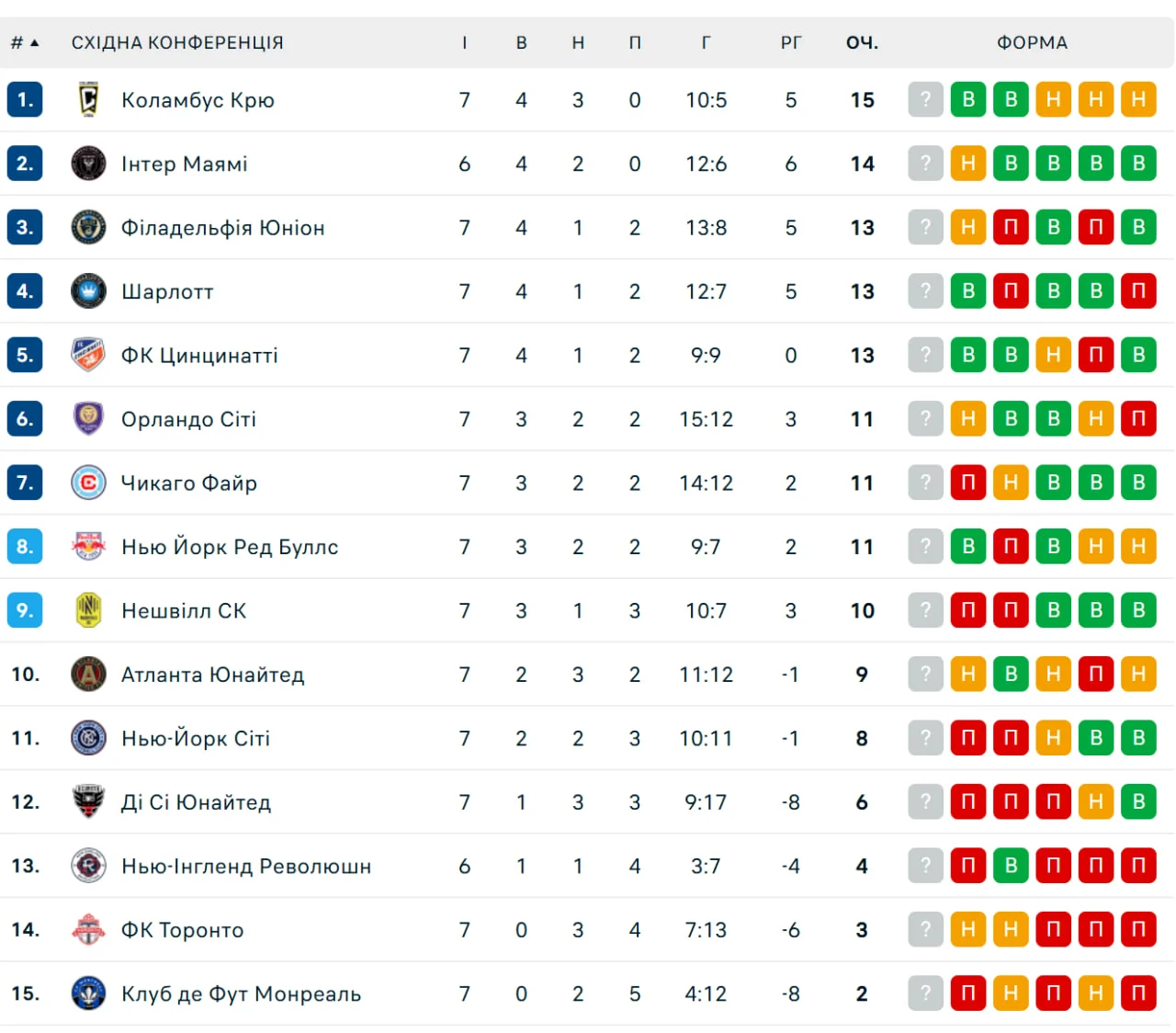 Ліонель Мессі - відео, як аргентинець став найрезультативнішим гравцем в історії Інтер Маямі в ...