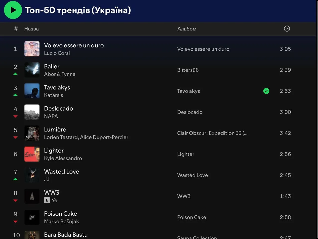 Пісні учасників Євробачення 2025 очолили тренди Spotify — кого українці слухали найчастіше / NV
