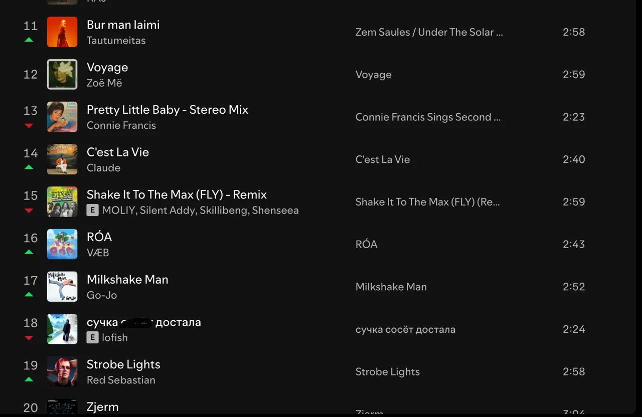 Пісні учасників Євробачення 2025 очолили тренди Spotify — кого українці слухали найчастіше / NV