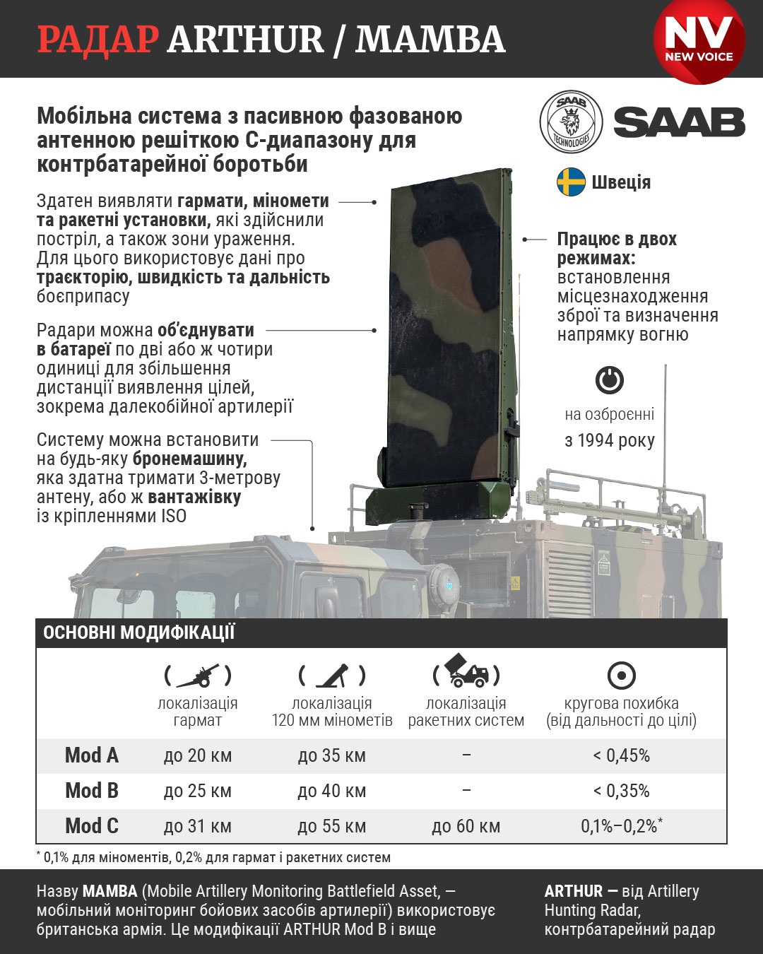 Зброя перемоги: Артилерія та РСЗВ