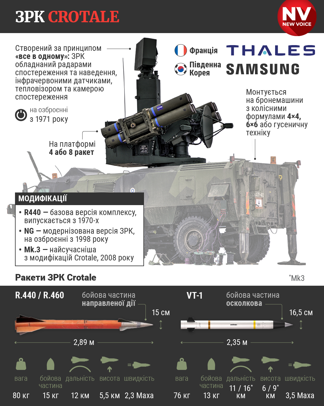 Зброя перемоги: Системи ППО