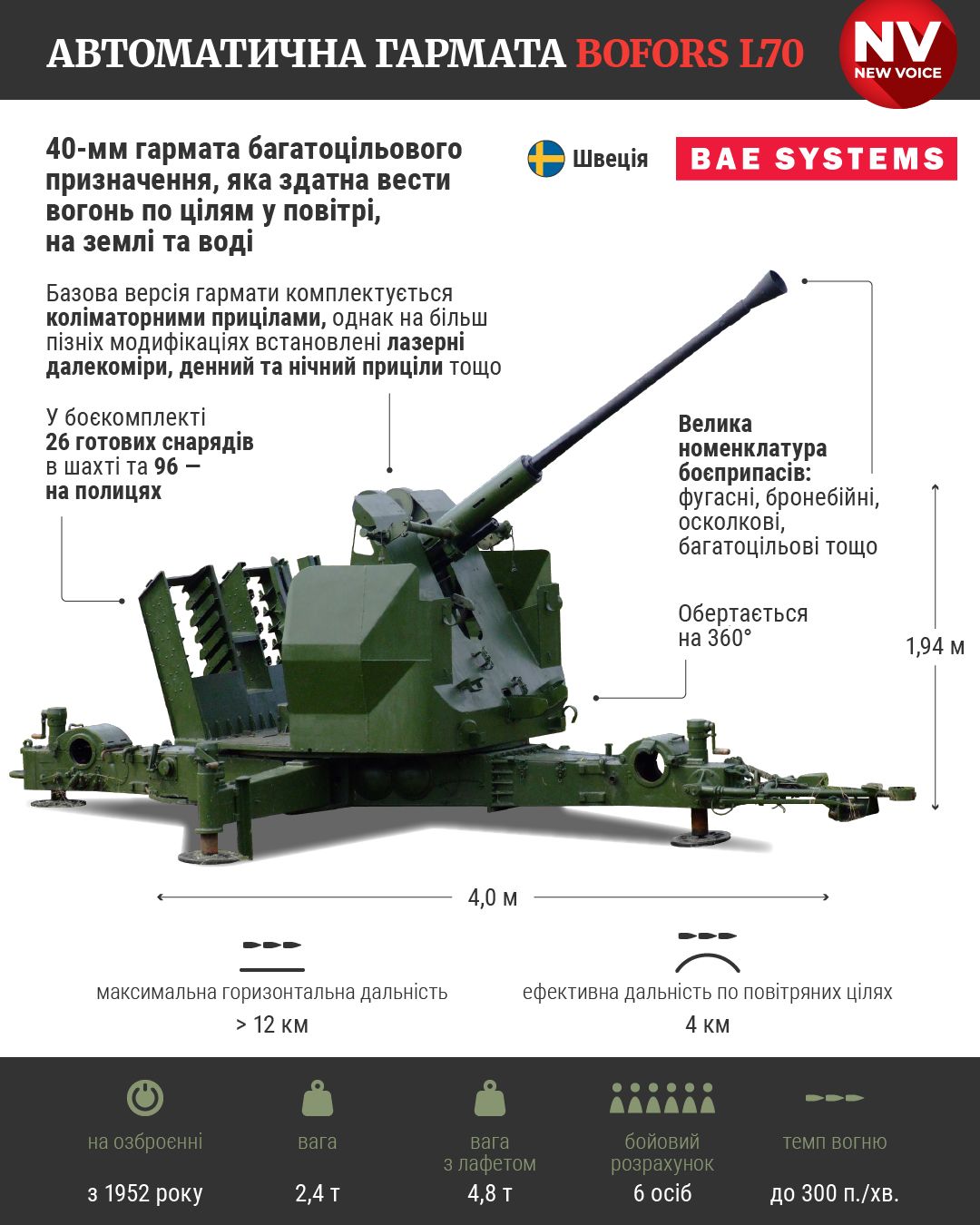 Зброя перемоги: Системи ППО