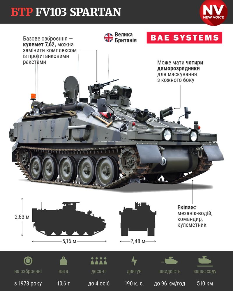Зброя перемоги: Броньована техніка