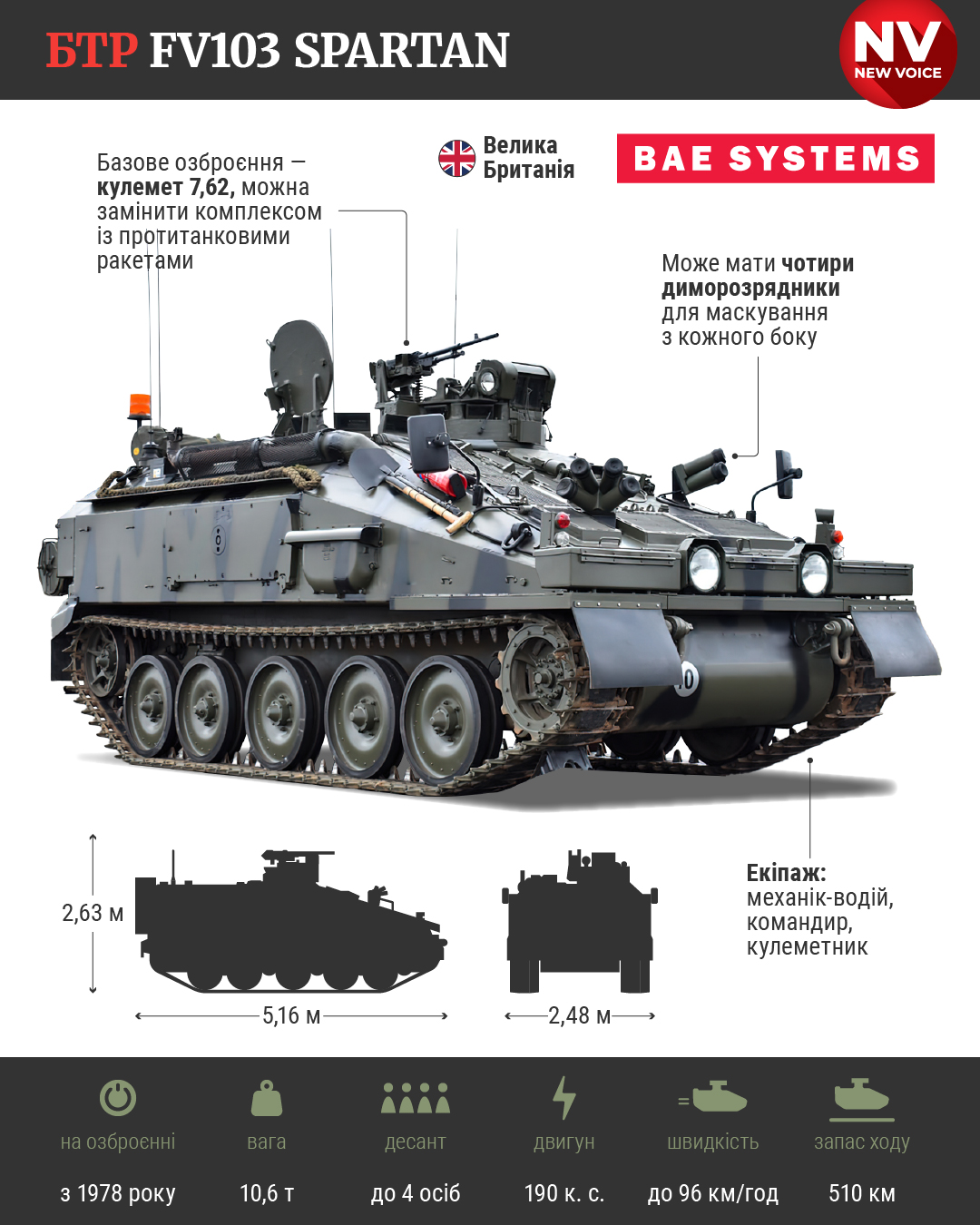 Зброя перемоги: Броньована техніка