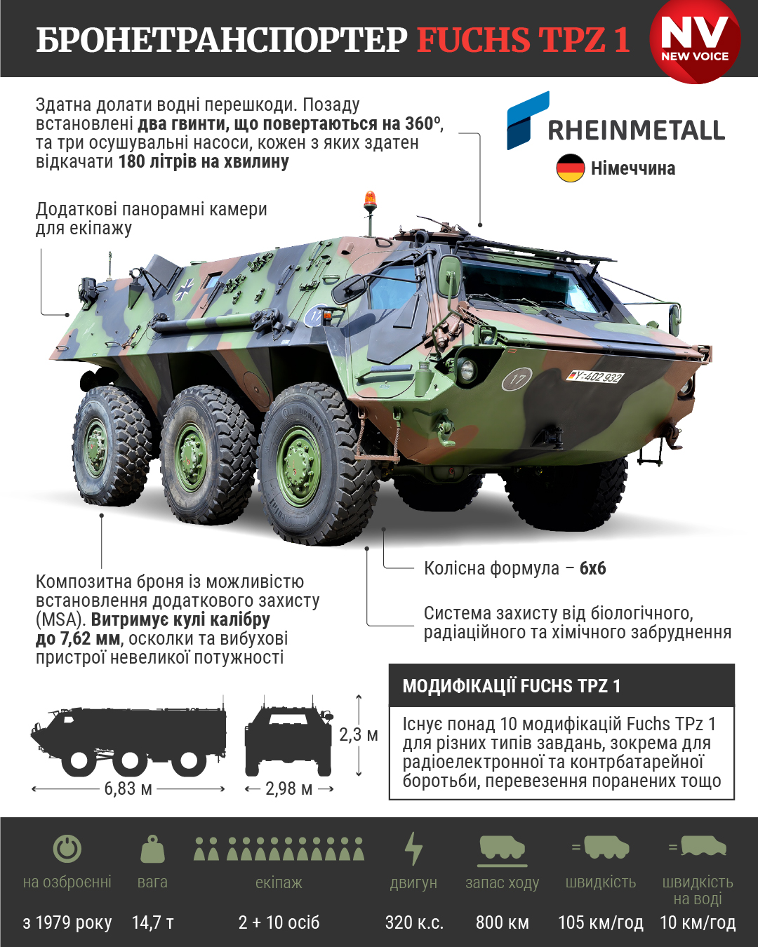 Оружие победы: Бронированная техника