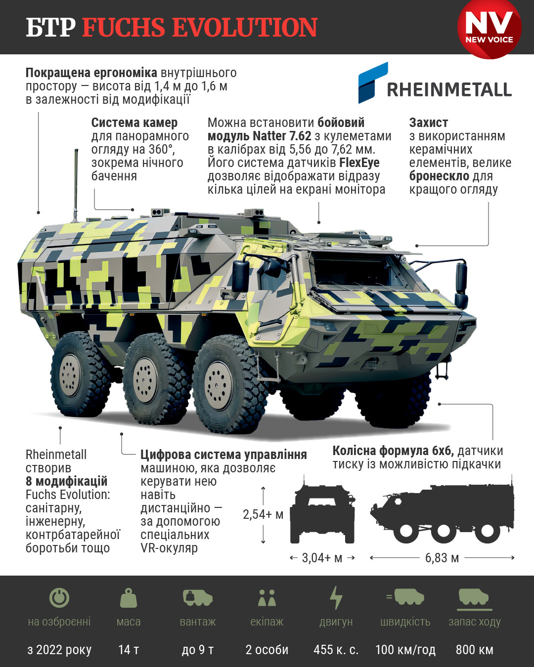 Оружие победы: Бронированная техника
