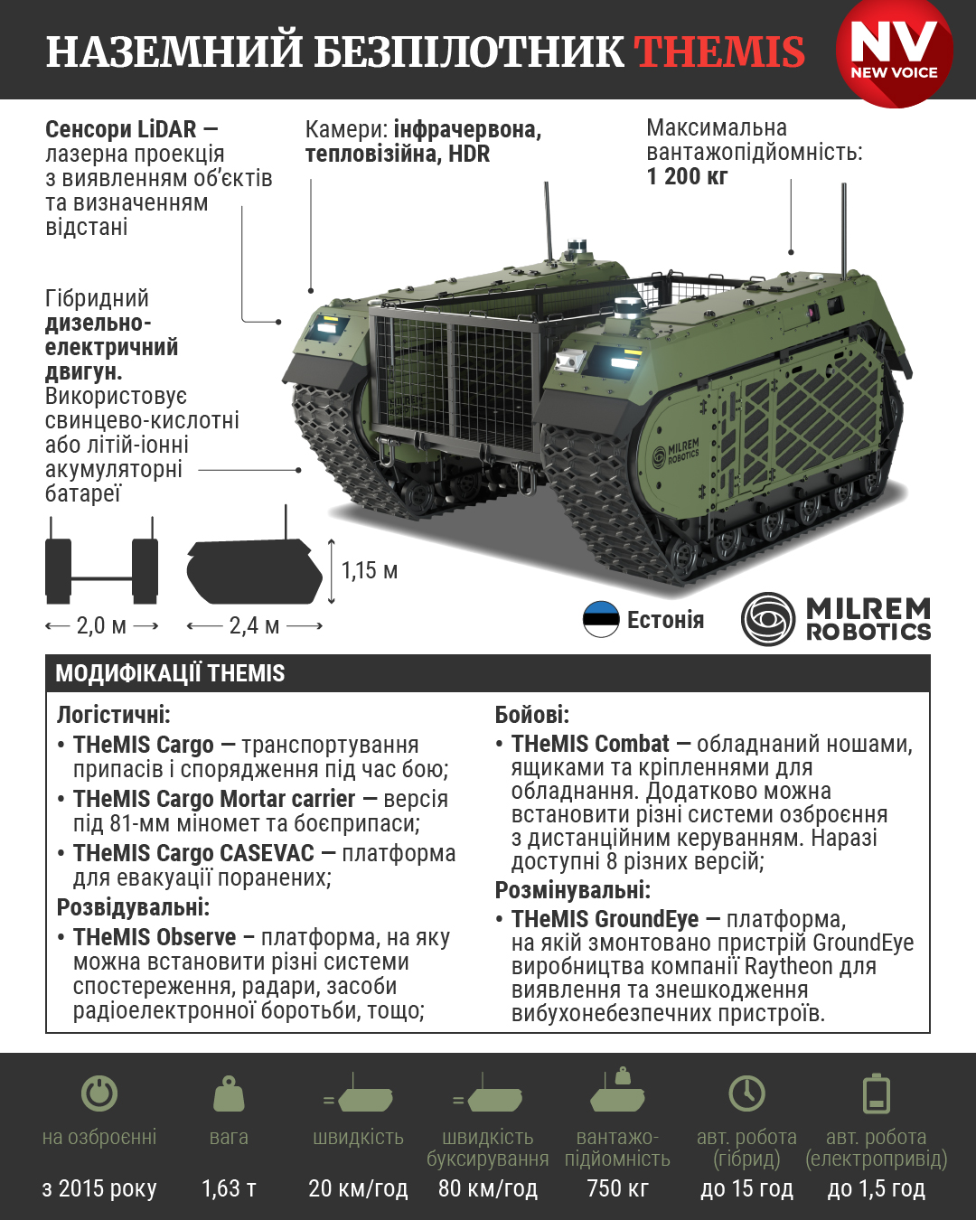Зброя перемоги: Дрони
