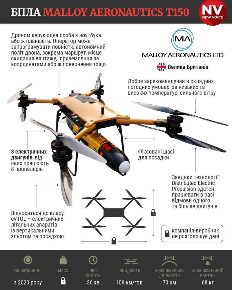 Зброя перемоги: Дрони
