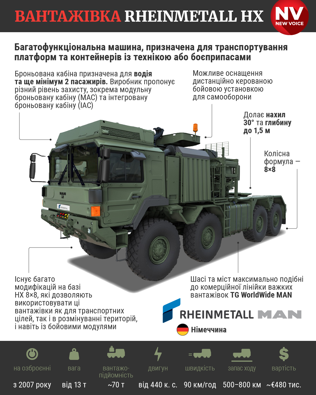 Зброя перемоги: Інженерні та спеціалізовані машини