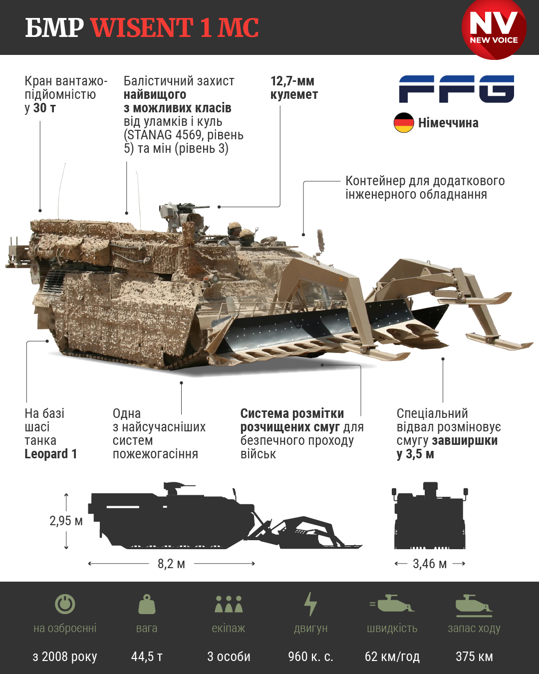 Зброя перемоги: Інженерні та спеціалізовані машини