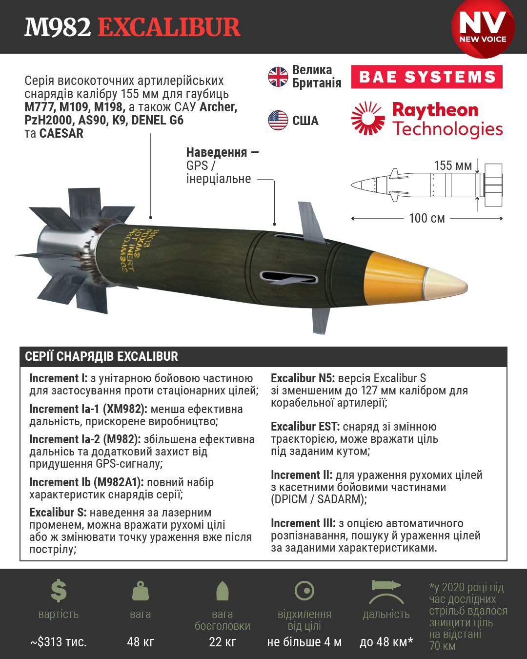 Зброя перемоги: Ракети та високоточні боєприпаси