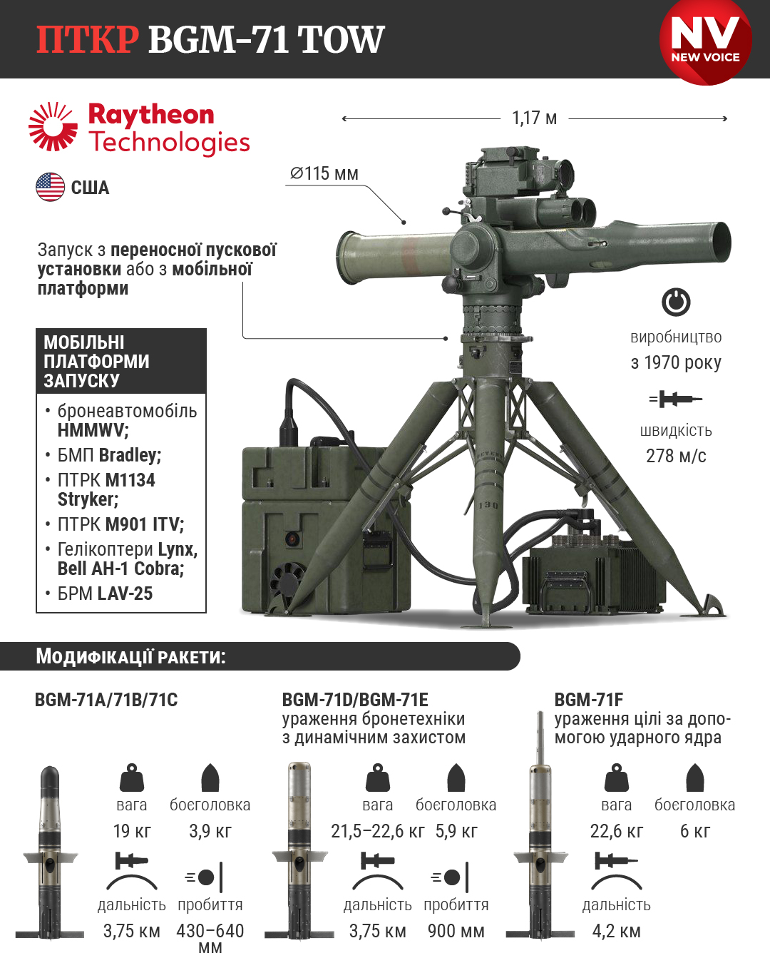 Зброя перемоги: Ракети та високоточні боєприпаси