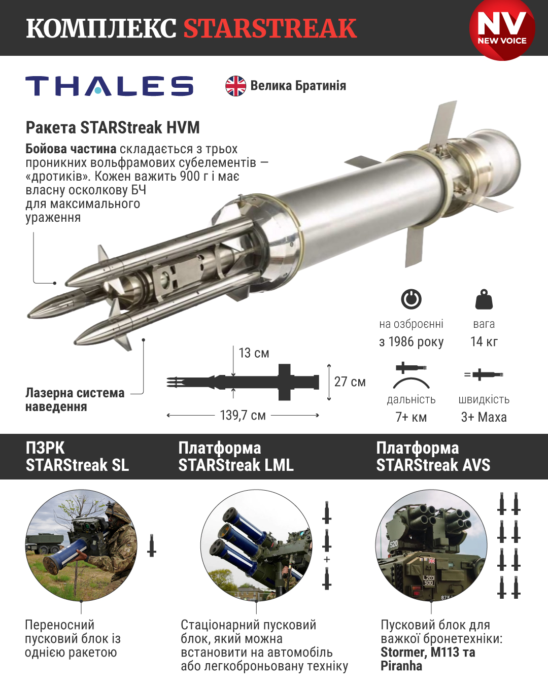 Зброя перемоги: Ракети та високоточні боєприпаси